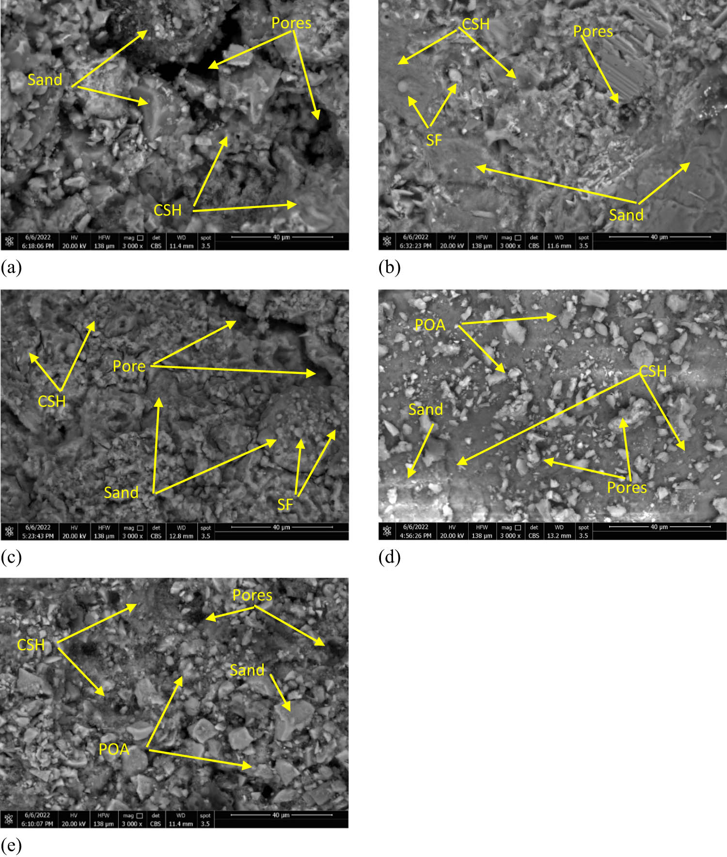 Influence of palm oil ash and palm oil clinker on the properties of lightweight concrete