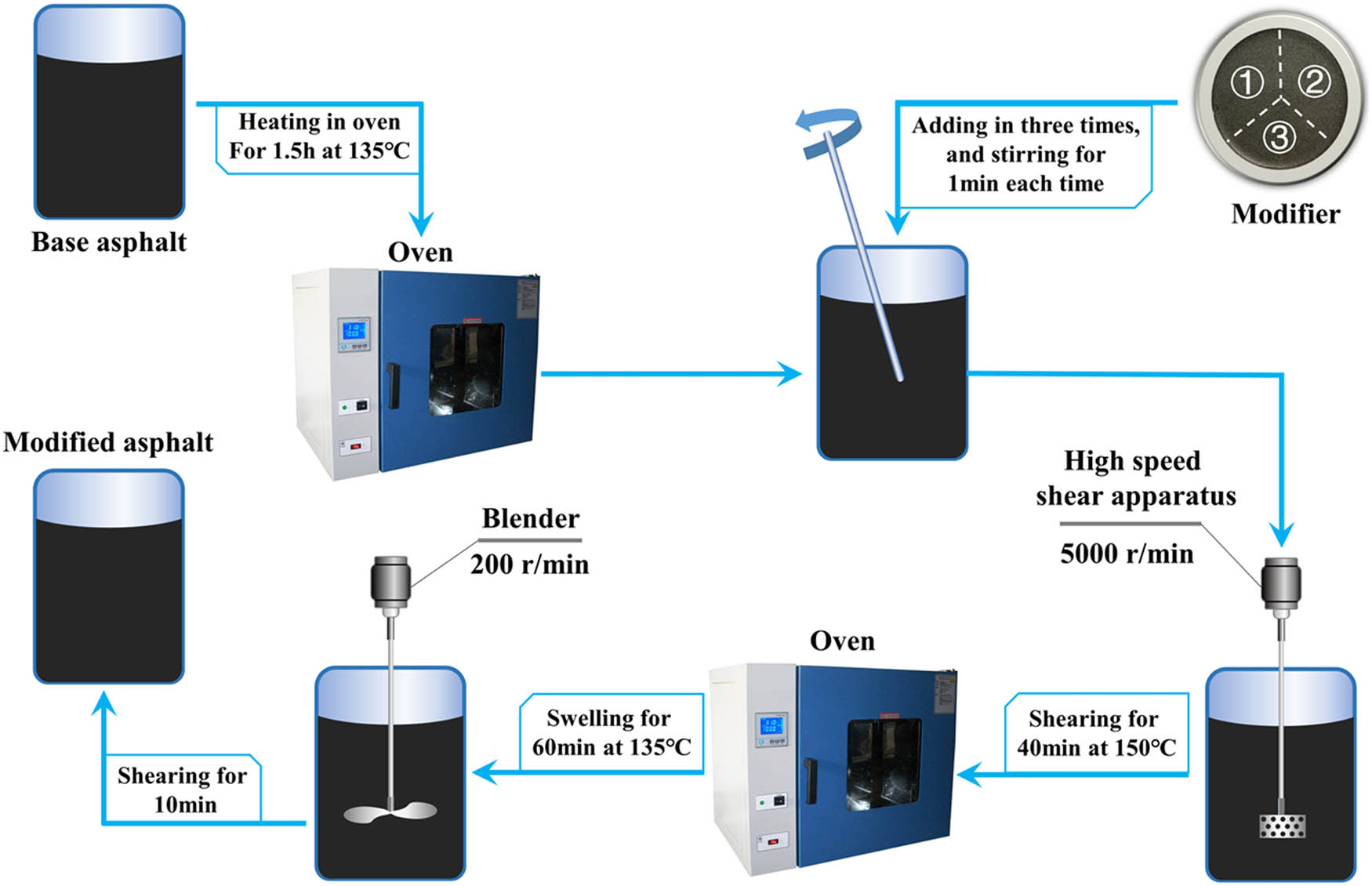 Compatibility between polyurea resin modifier and asphalt binder based ...