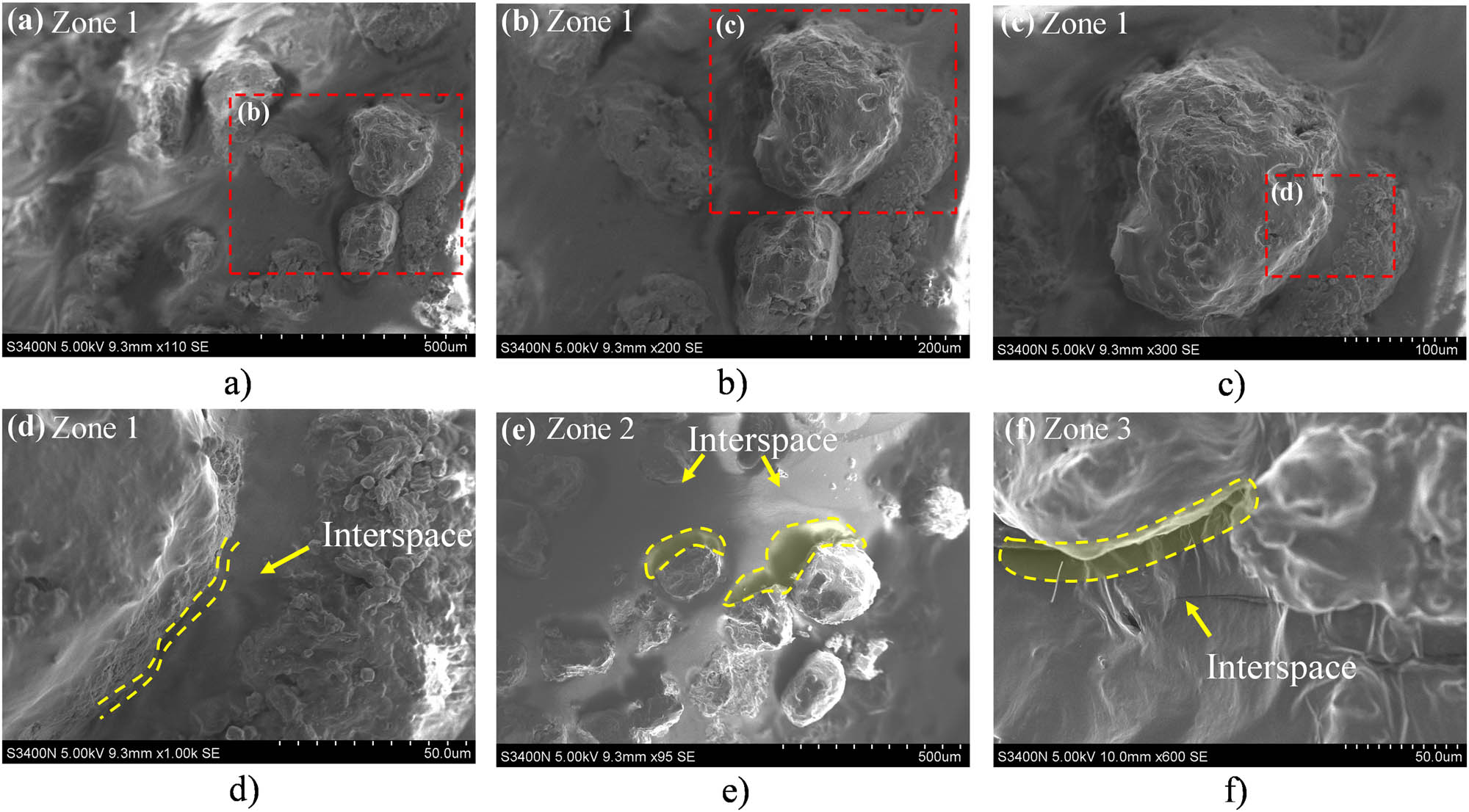 Compatibility between polyurea resin modifier and asphalt binder based on segregation and ...