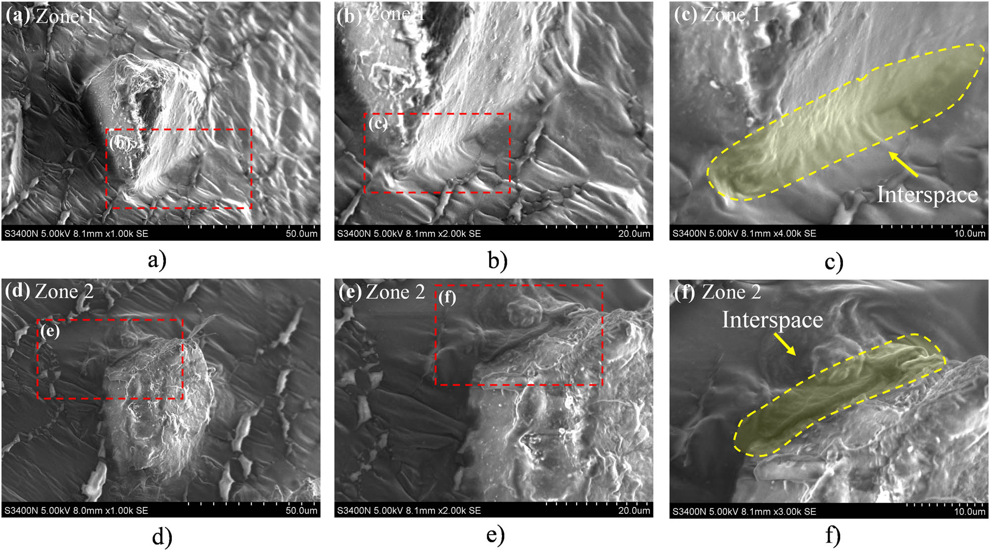 Compatibility between polyurea resin modifier and asphalt binder based on segregation and ...