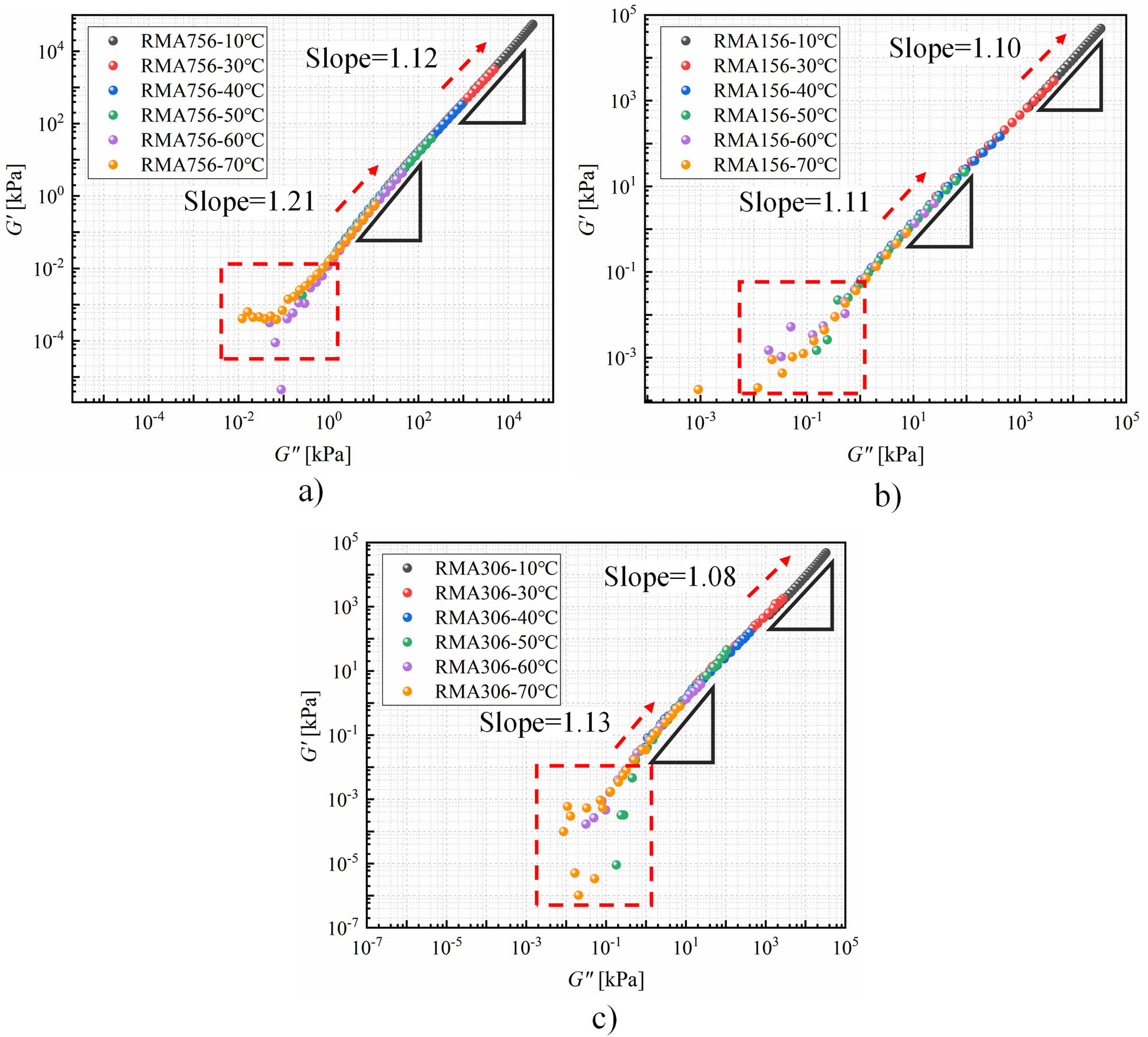 Compatibility between polyurea resin modifier and asphalt binder based on segregation and ...