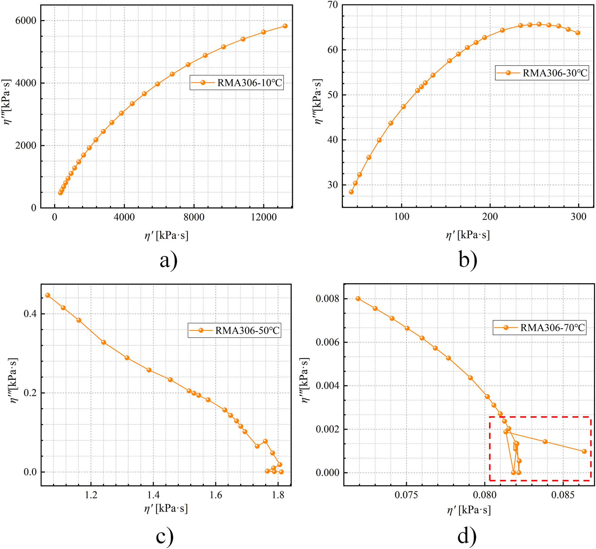 Compatibility between polyurea resin modifier and asphalt binder based on segregation and ...