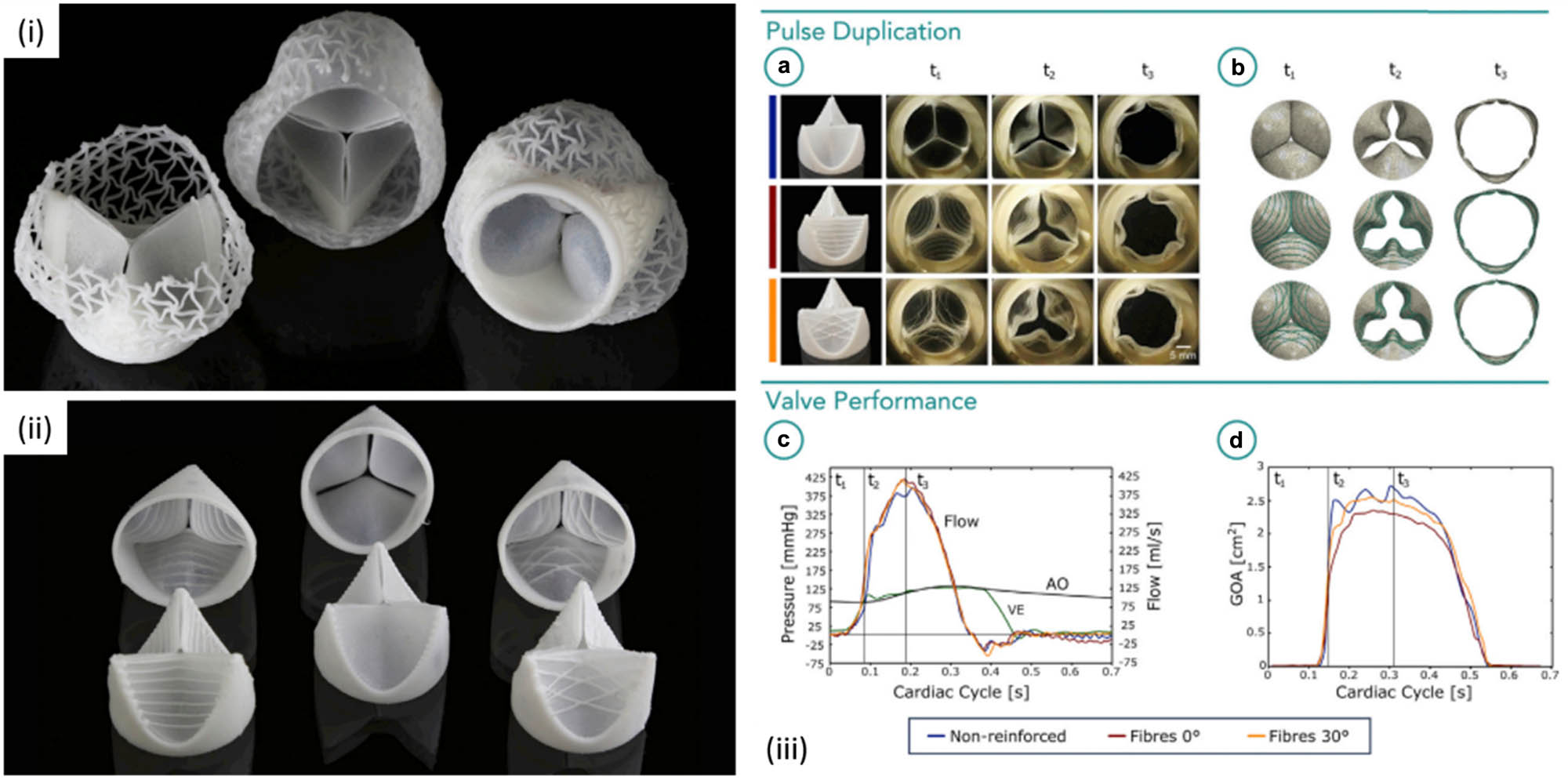 Advancement of additive manufacturing technology in the development of ...