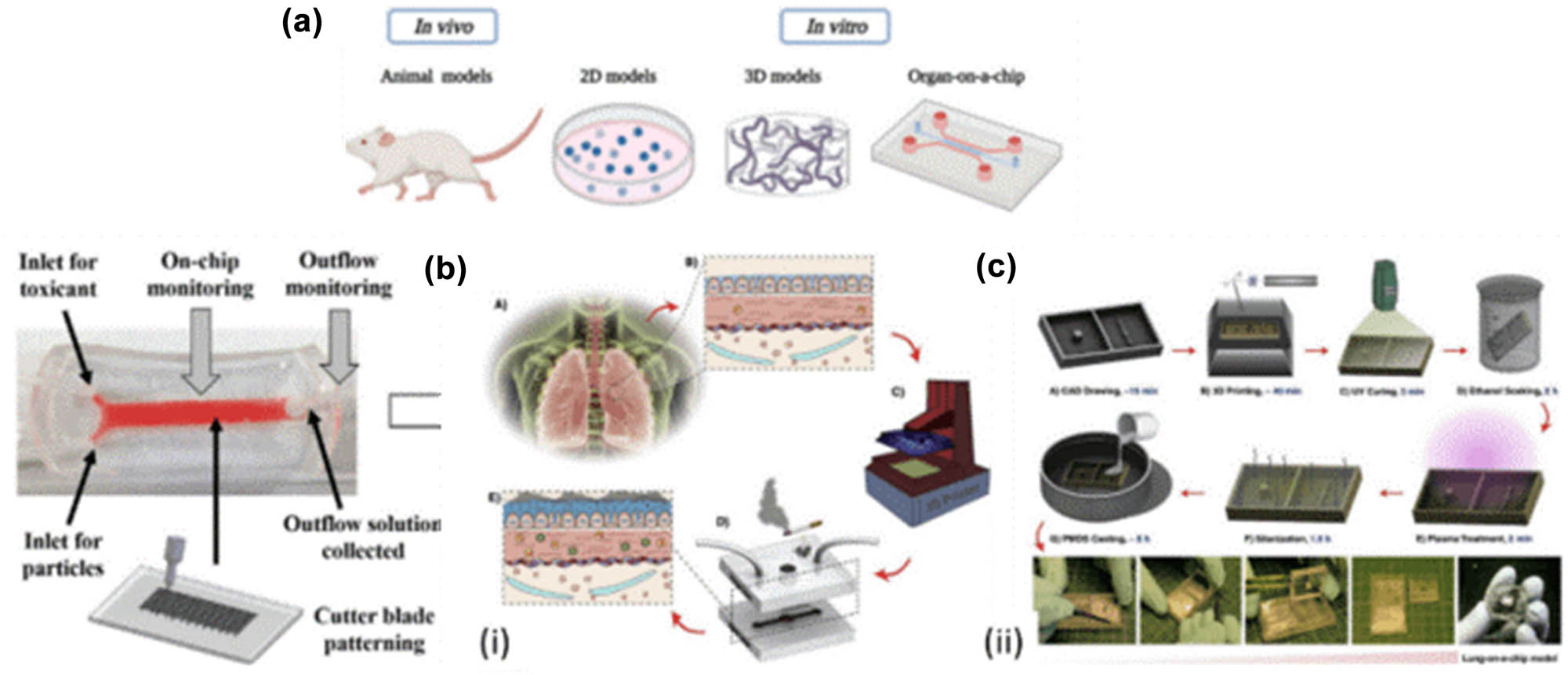 Advancement of additive manufacturing technology in the development of ...