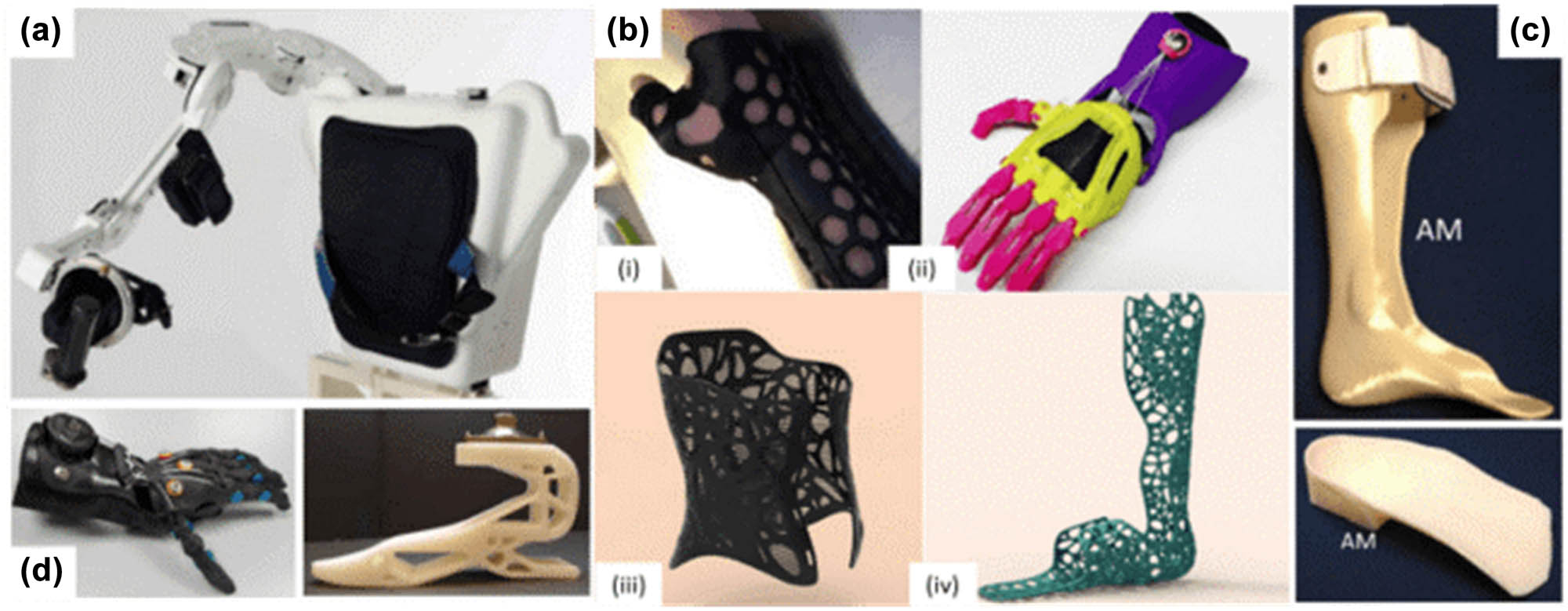 Advancement of additive manufacturing technology in the development of ...