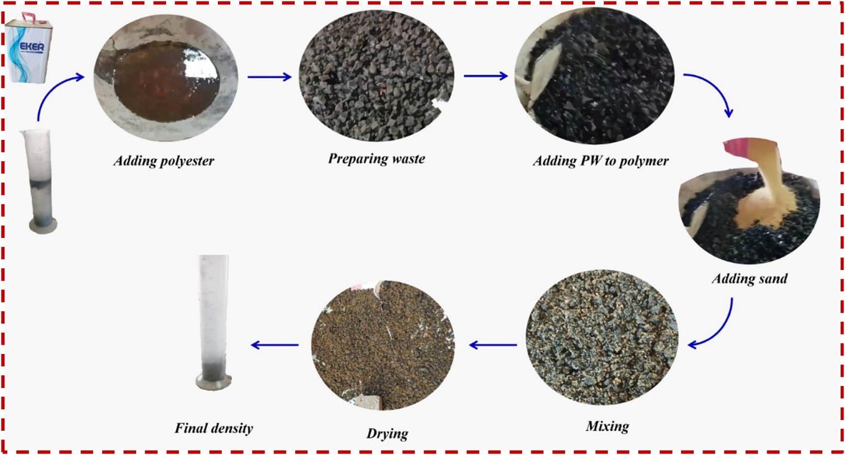 Transforming waste into value: Advancing sustainable construction ...