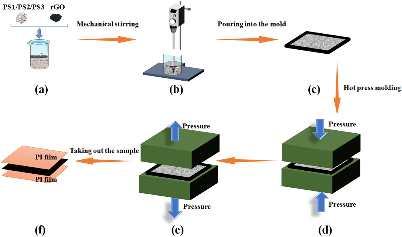 Nonlinear molecular weight dependency in polystyrene and ...