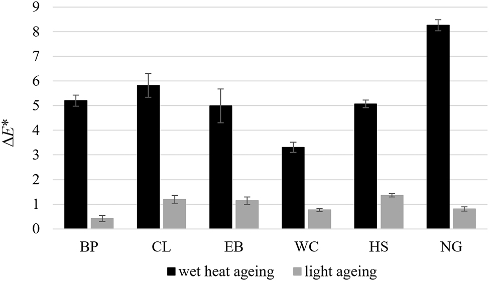 Permanent Recycled Paper – Myth or Truth? Evaluation of S...