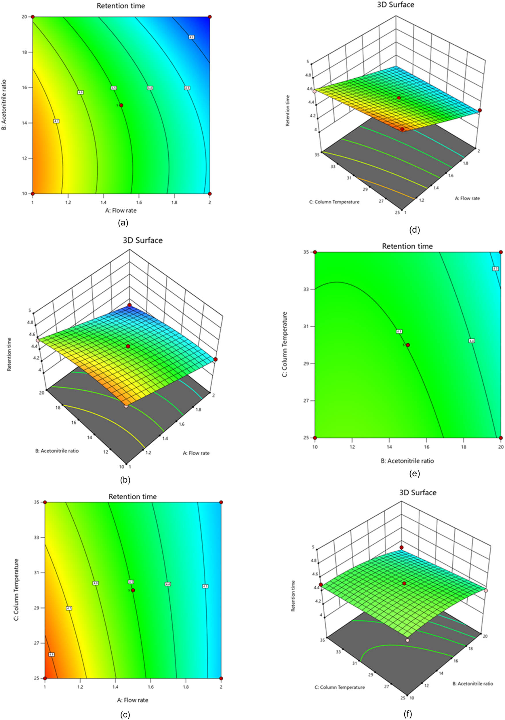 A novel Six Sigma approach and eco-friendly RP-HPLC techn...