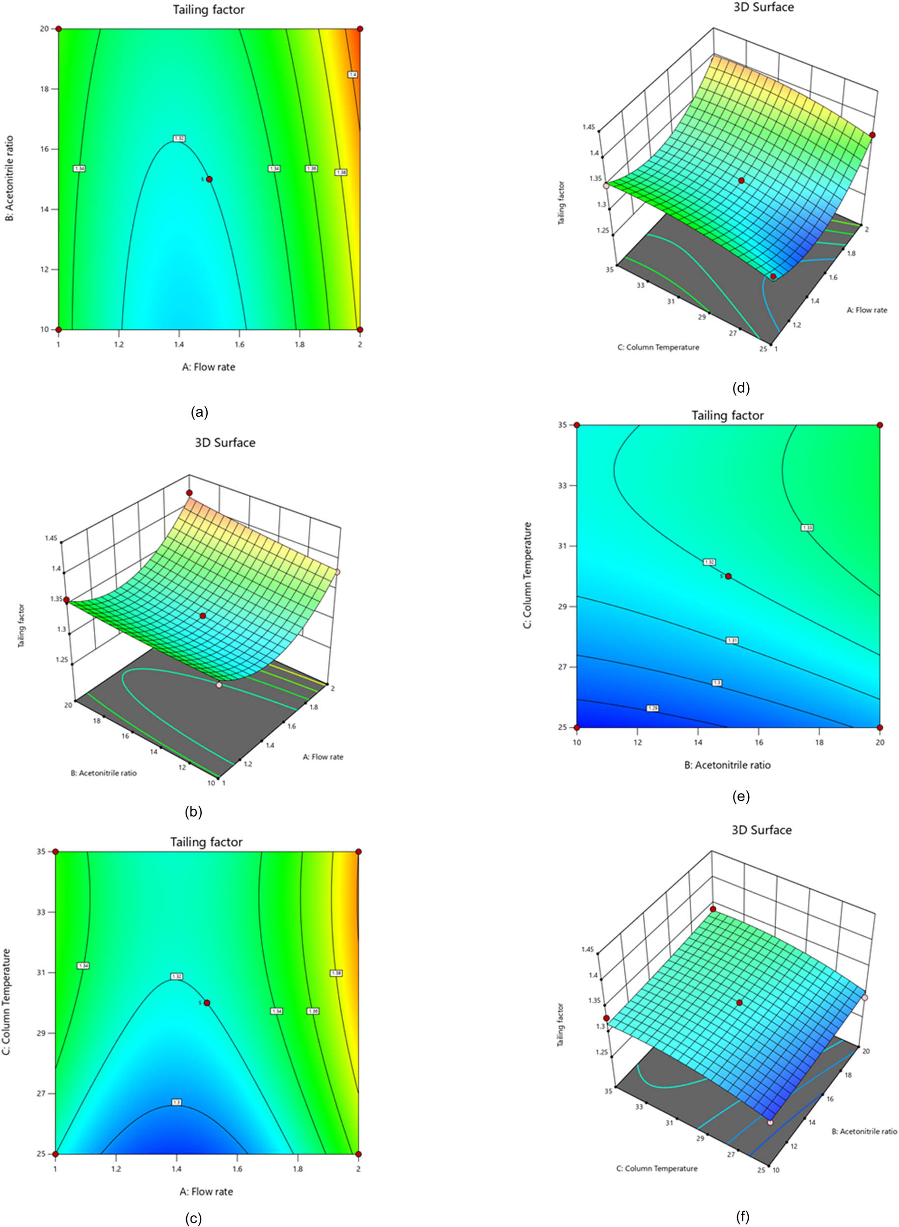 A novel Six Sigma approach and eco-friendly RP-HPLC techn...