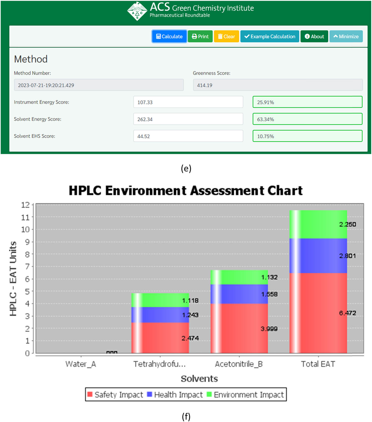 A novel Six Sigma approach and eco-friendly RP-HPLC technique for ...