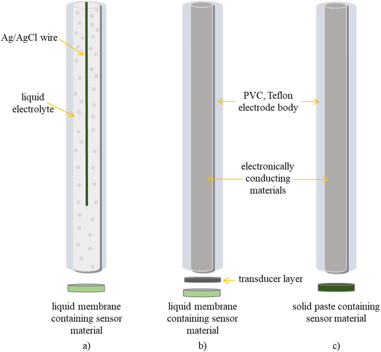 Review of potentiometric determination of cationic surfac...