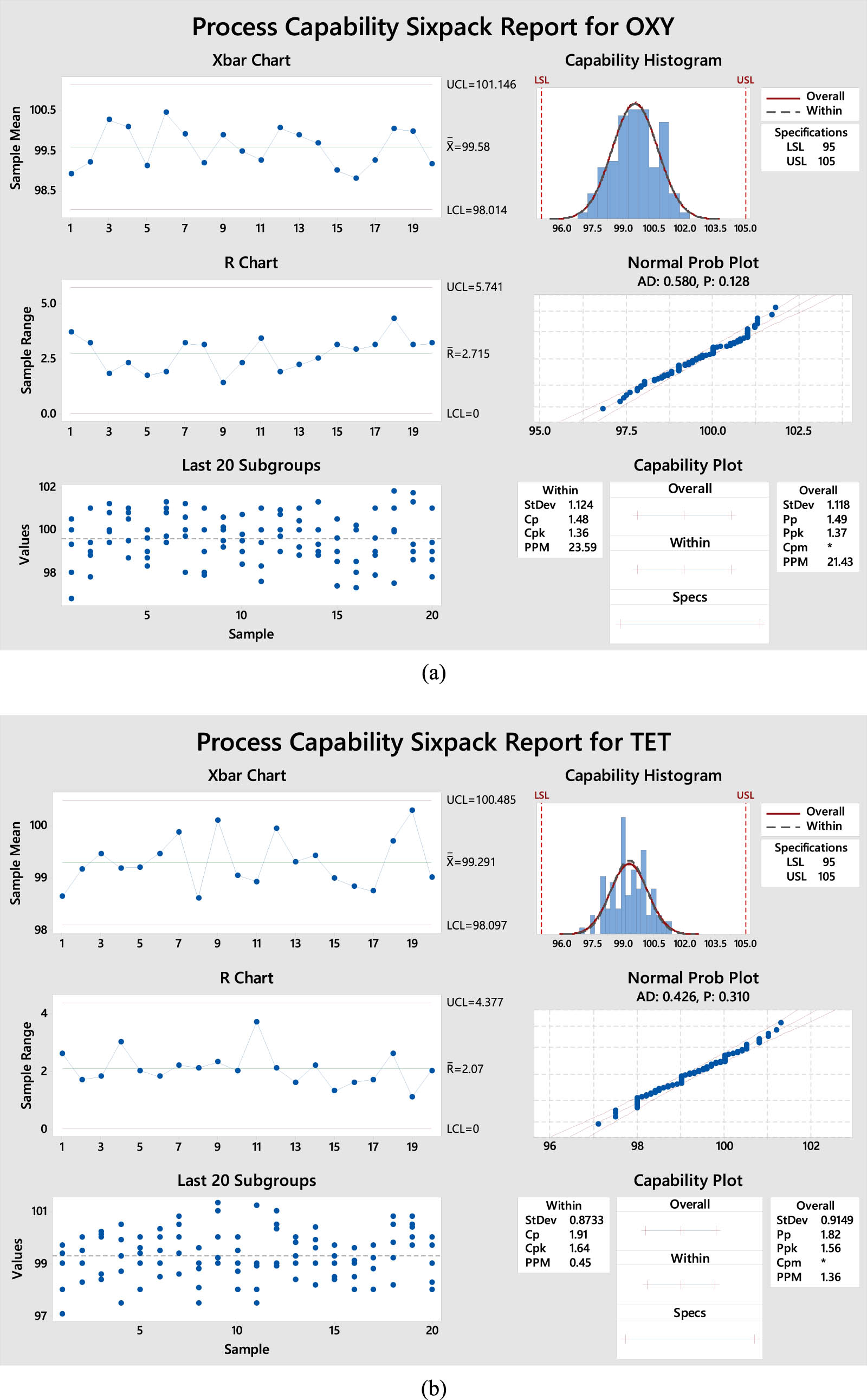 Environmental impact of RP-HPLC strategy for detection of selected ...