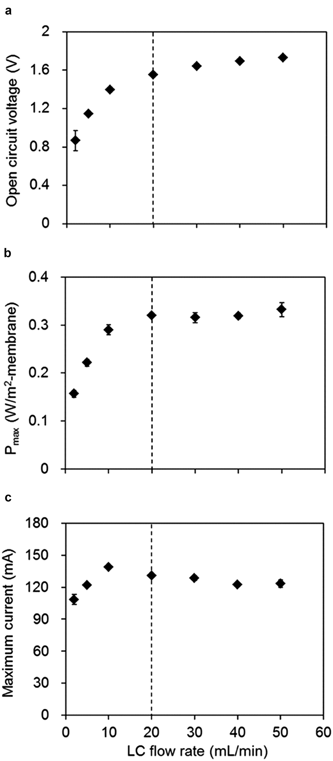 Principles of reverse electrodialysis and development of integrated ...