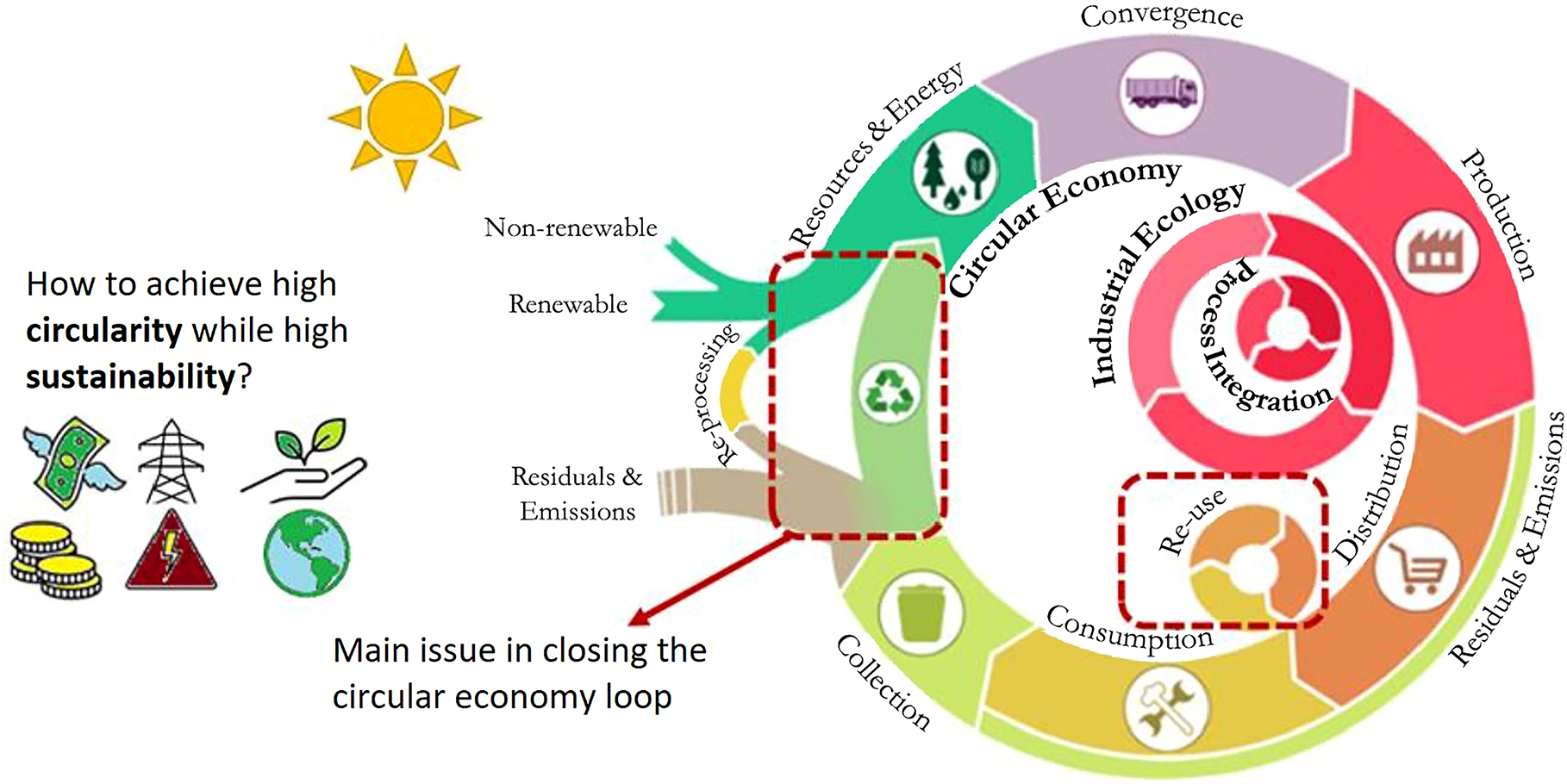 Physicochemical methods for process wastewater treatment: powerful ...