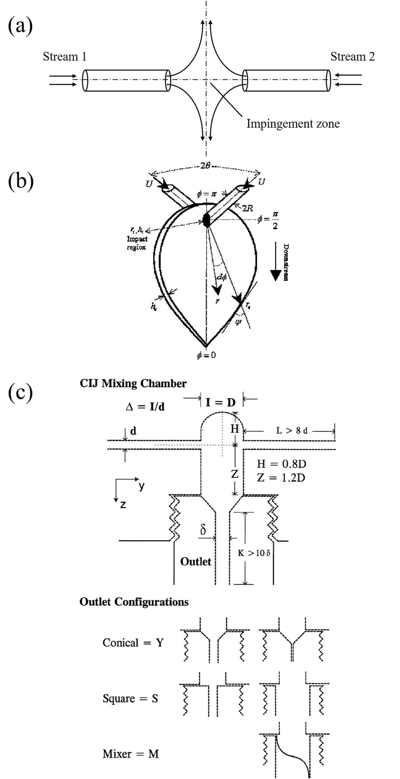 A review of confined impinging jet reactor (CIJR) with a perspective of ...