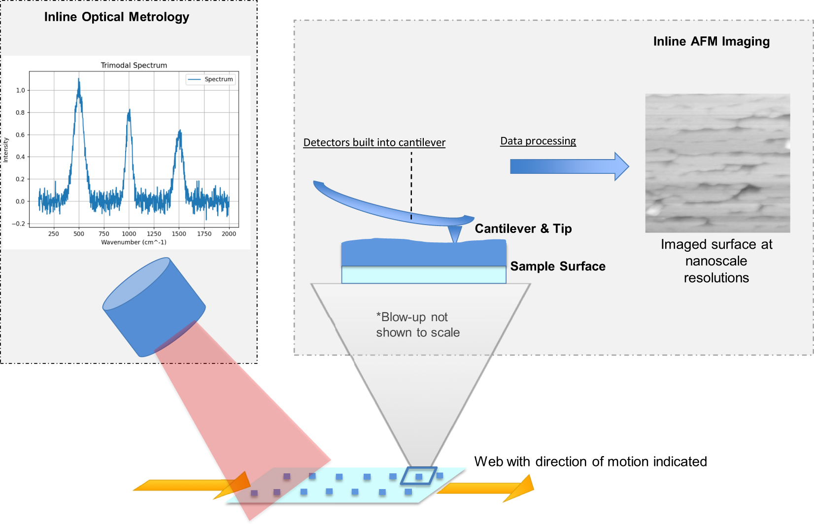 Recent advances in continuous nanomanufacturing: focus on machine ...