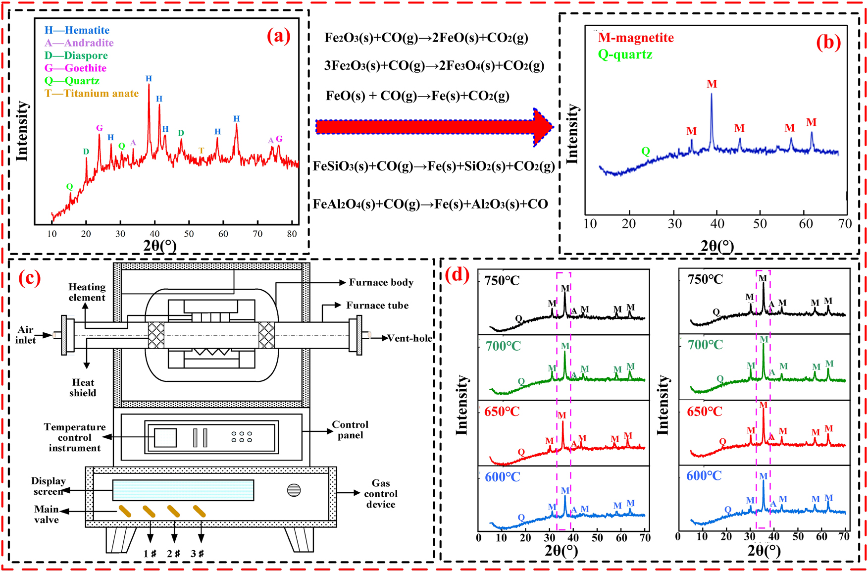 From hazardous solid waste to resource utilization: a tec...
