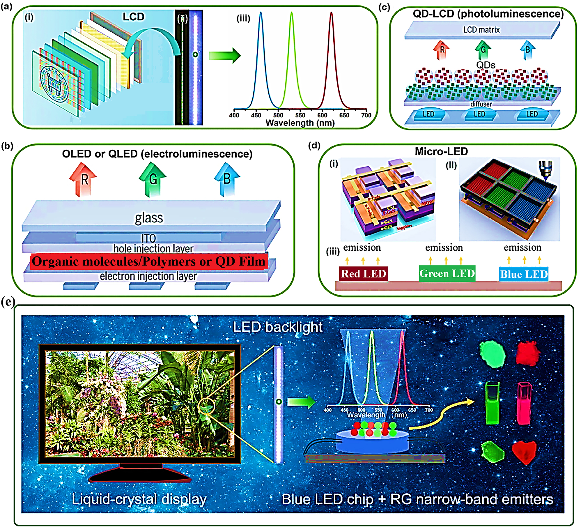 Exploring inorganic phosphors: basics, types, fabrications and their ...
