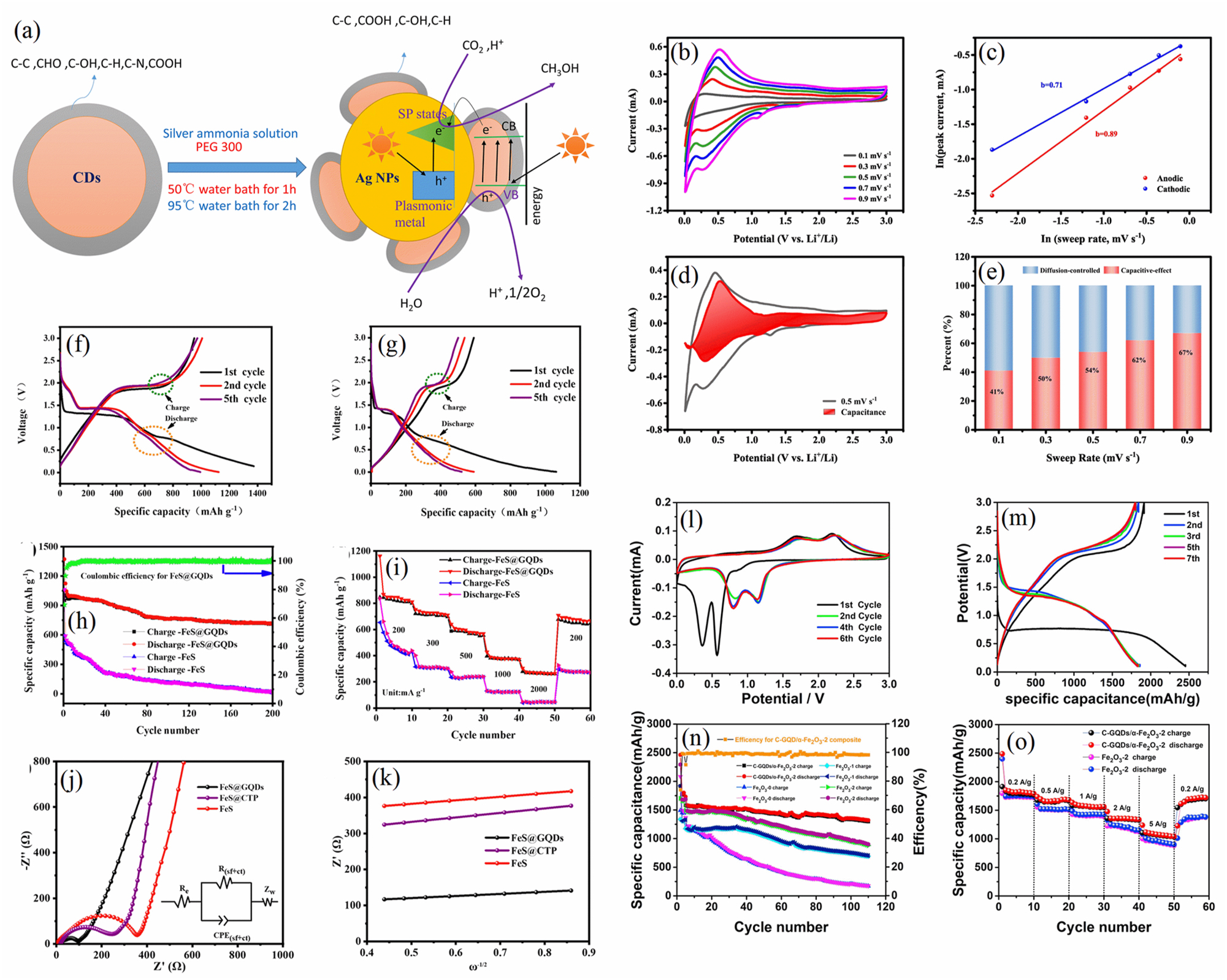 Coal-based carbon/graphene quantum dots: formation mechanisms and ...