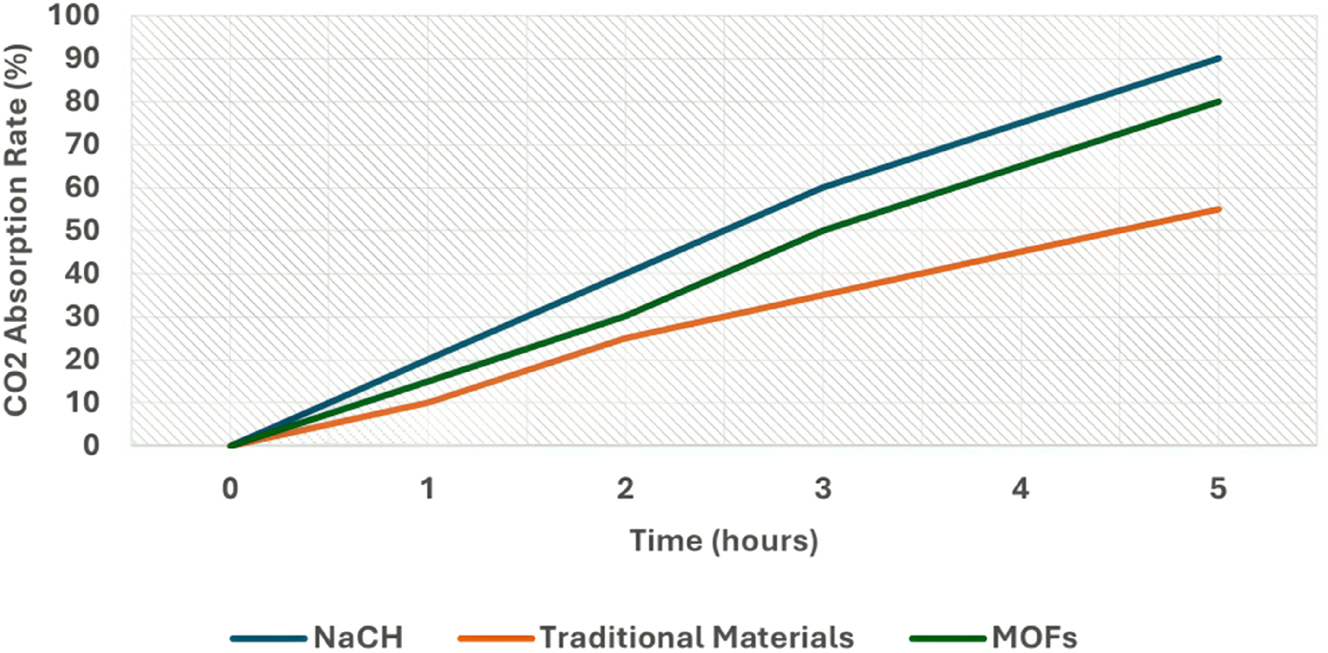 Nano-enhanced sodium carbonate for efficient carbon capture: a review ...