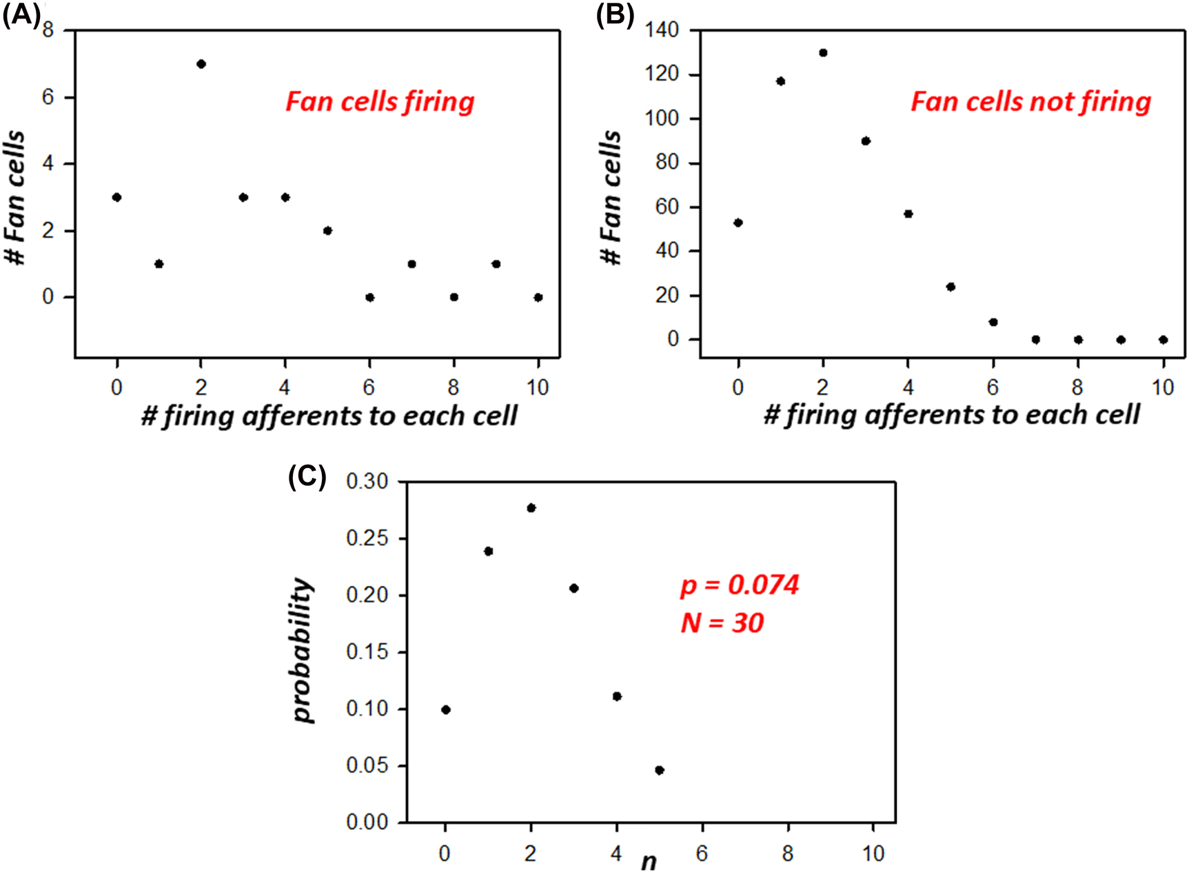 Processing of cell assemblies in the lateral entorhinal cortex