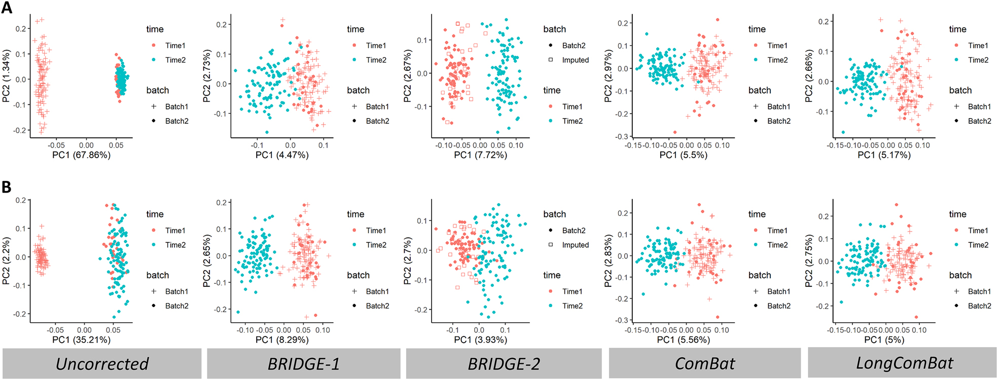 Batch effect reduction of microarray data with dependent samples using an empirical Bayes ...