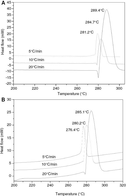 Preparation and characterization of nano NC/HMX composite particles