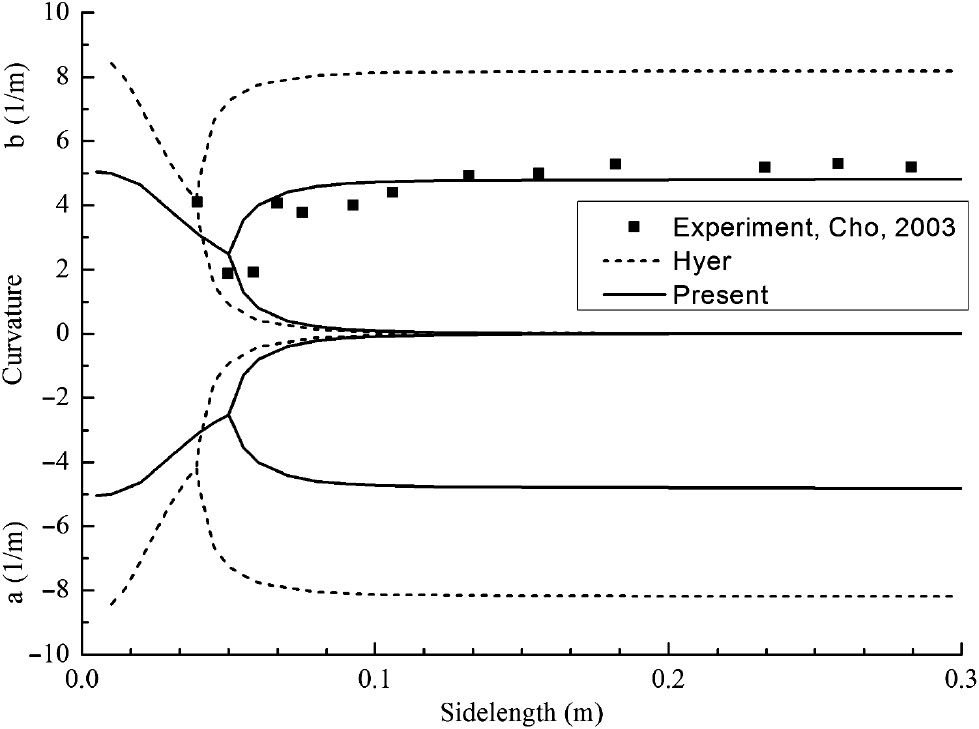 A model on the curved shapes of unsymmetric laminates including tool ...
