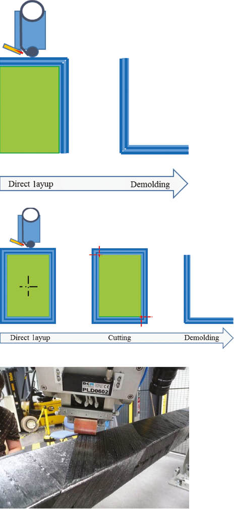 Automated profile preforming for structural components