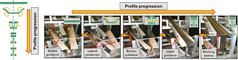 Automated profile preforming for structural components