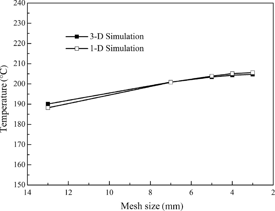 Study of one-dimensional cure simulation applicable conditions for ...