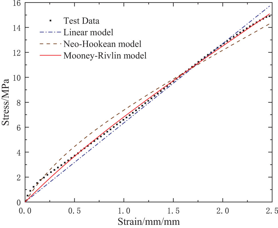 Design and testing of a smart rubber stave for marine water-lubricated ...