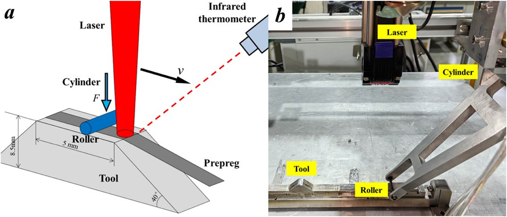 Analysis of the laser-assisted forming process of CF/PEEK composite corner structure: Effect of ...