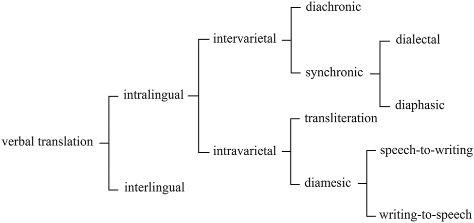 Intralingual translation in didactic practice: five case studies