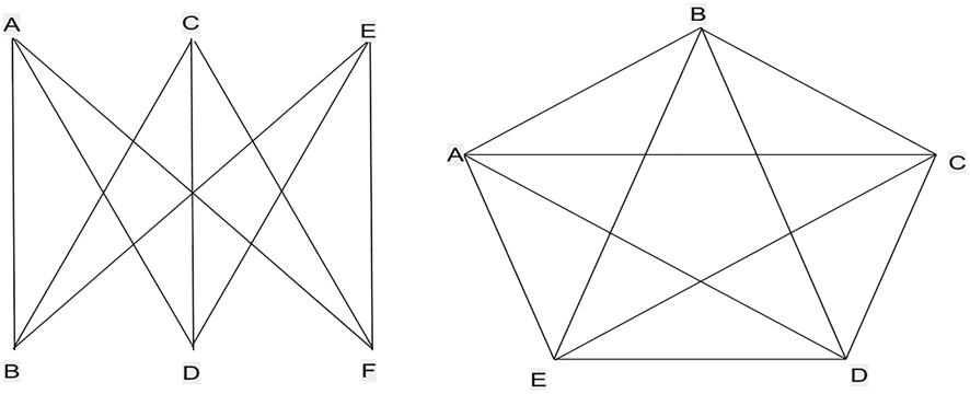 A planar graph as a topological model of a traditional fa...