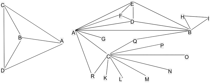 A planar graph as a topological model of a traditional fa...