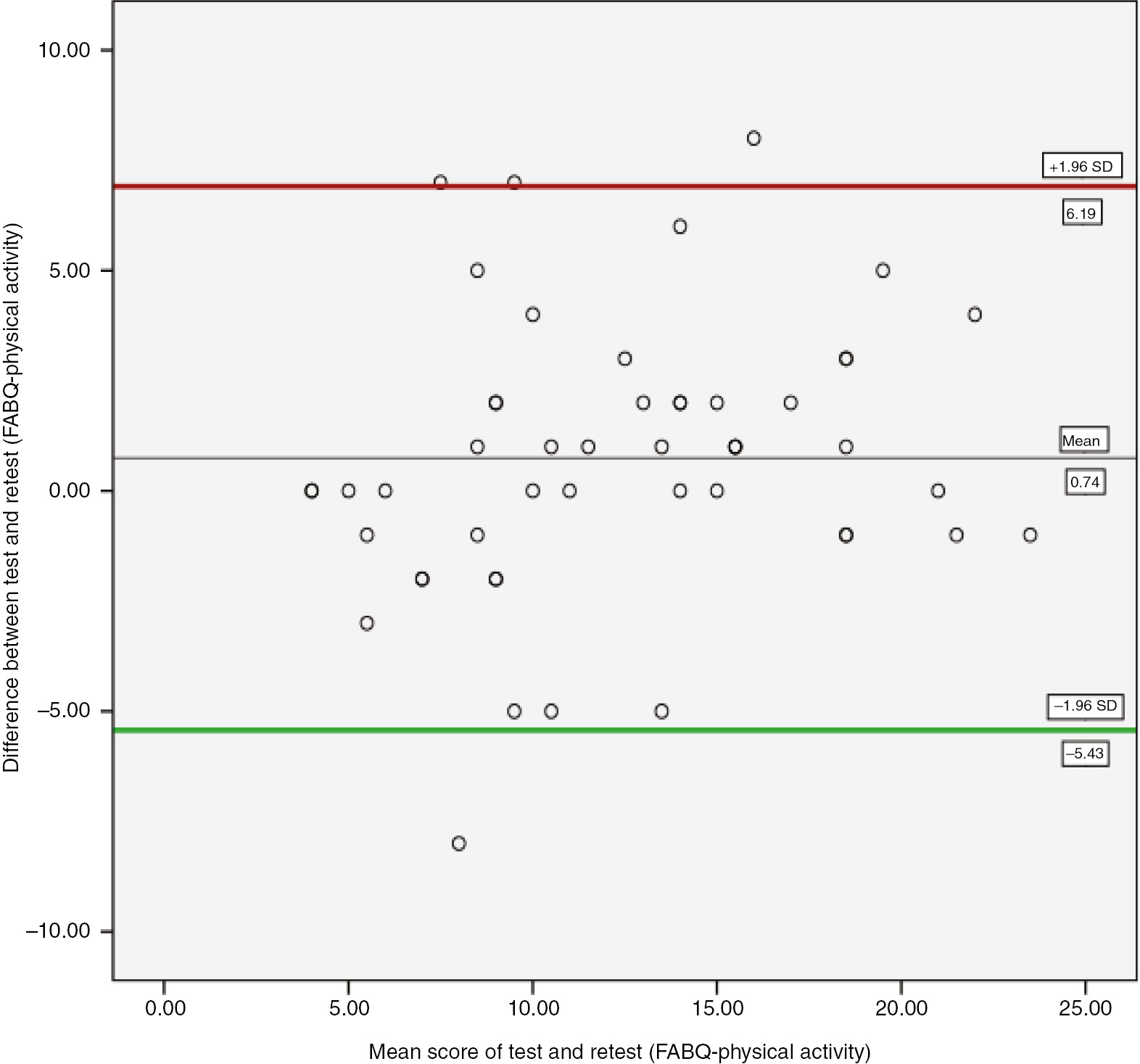 Translation, cross-cultural adaptation, and psychometric properties of ...