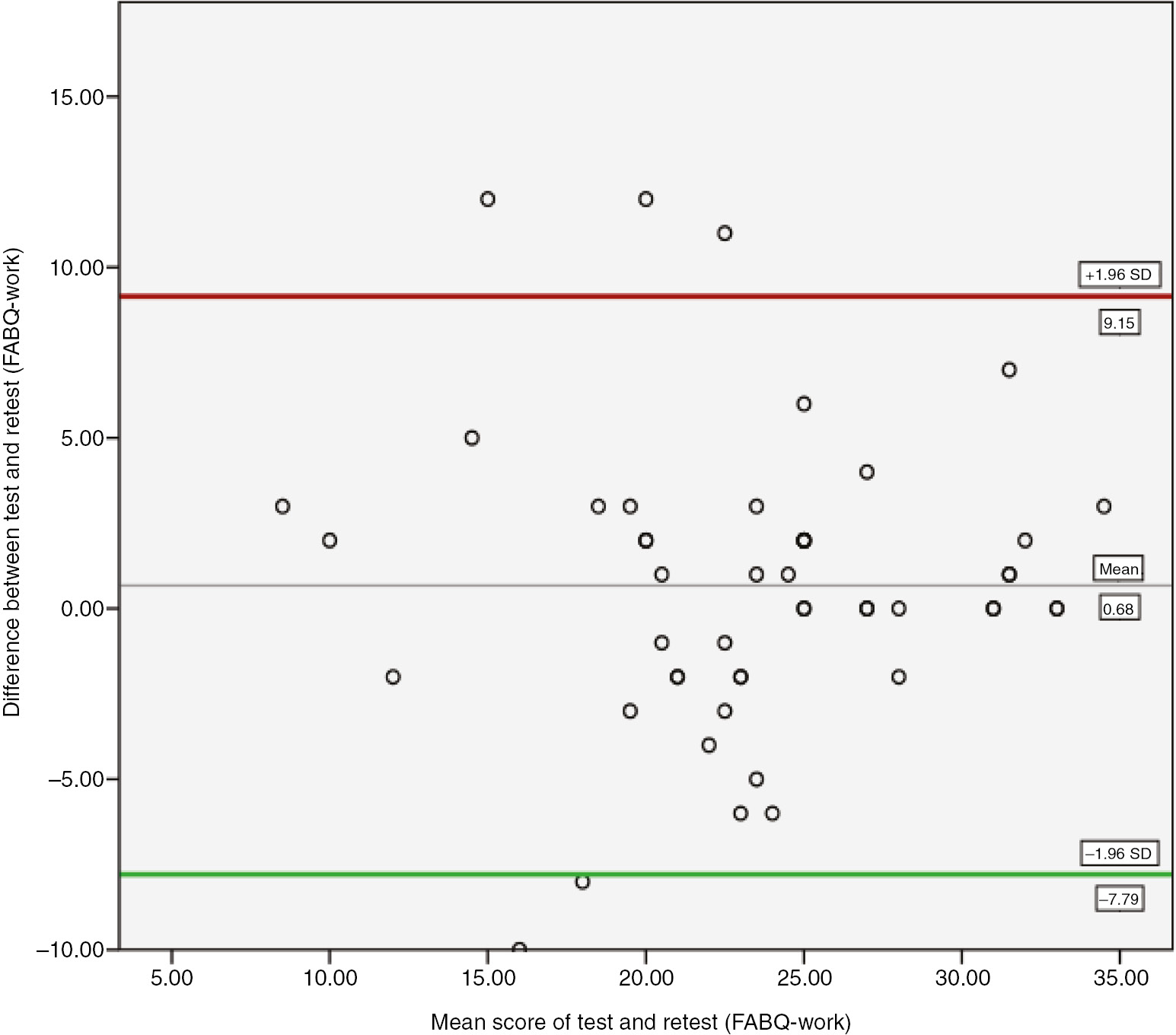 Translation, cross-cultural adaptation, and psychometric properties of ...