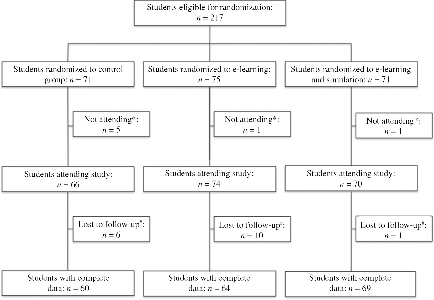Educational interventions to improve medical students’ knowledge of ...