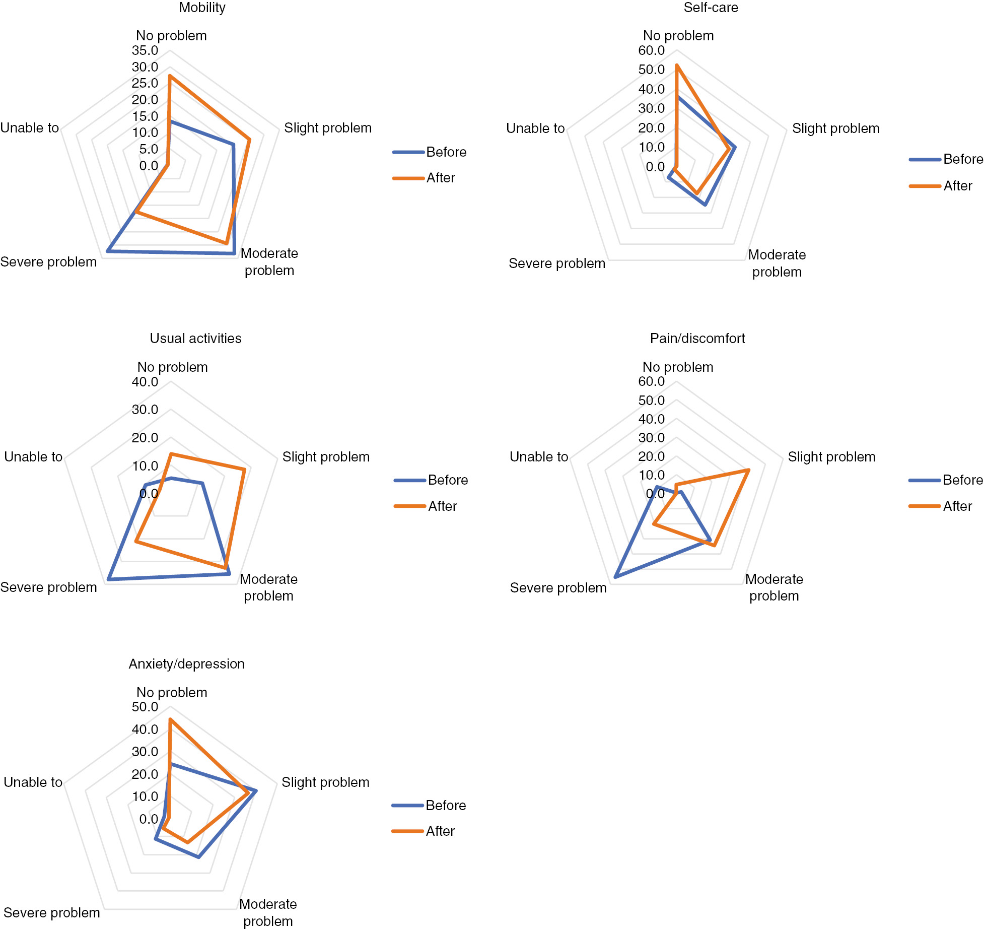 Responses after spinal interventions in a clinical pain practice – a ...