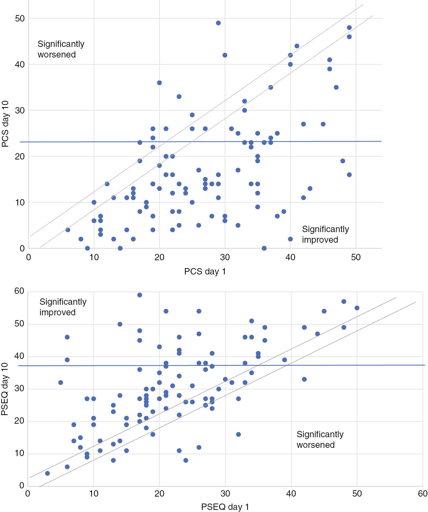 Military veterans with and without post-traumatic stress disorder ...