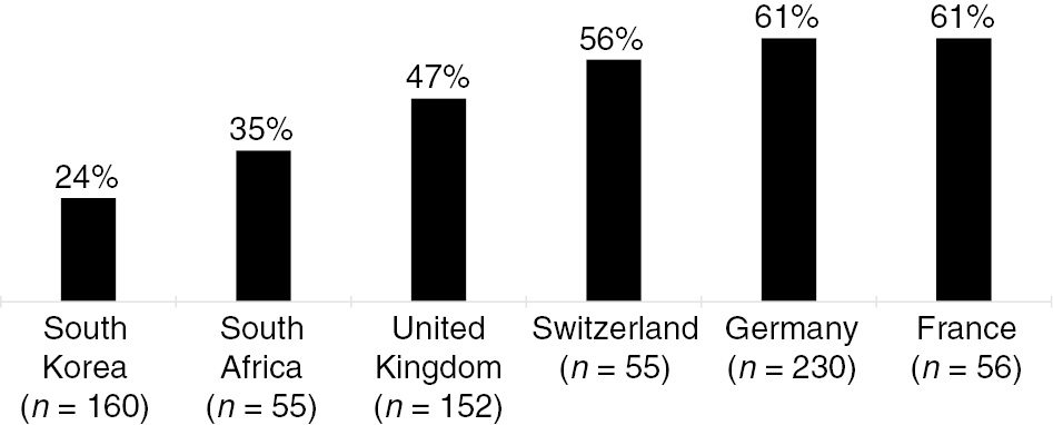 Painful Willis-Ekbom disease: unbearable and distinct form of restless ...