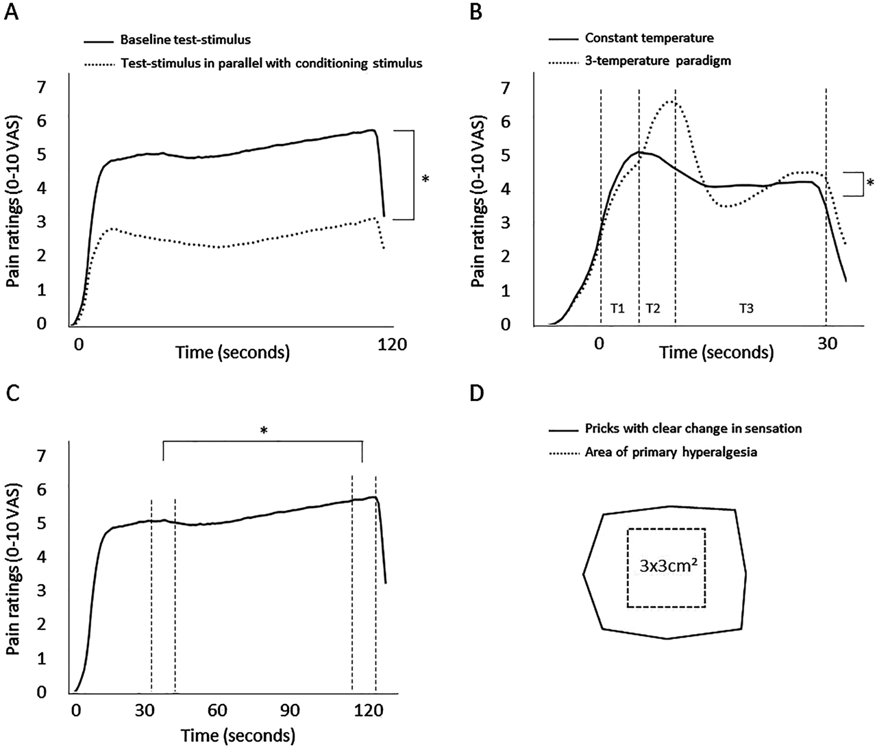 The association between selected genetic variants and individual ...