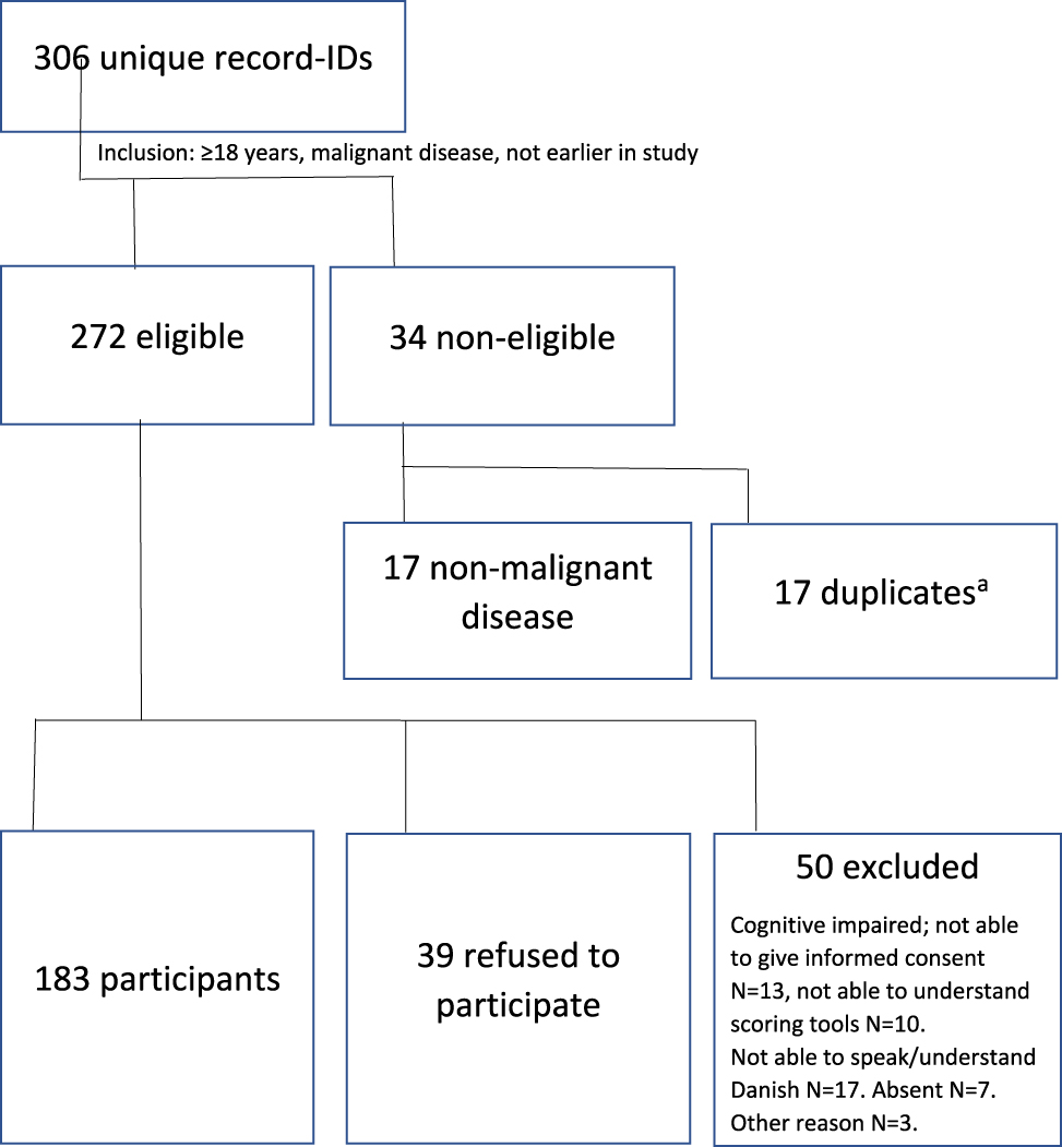 Patient-reported outcome measures (PROMs) and palliative-care clinician ...