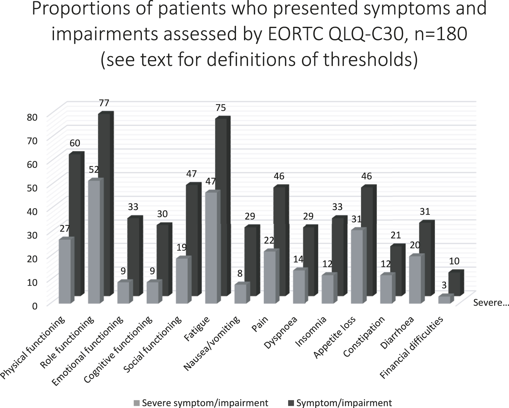 Patient-reported outcome measures (PROMs) and palliative-care clinician ...