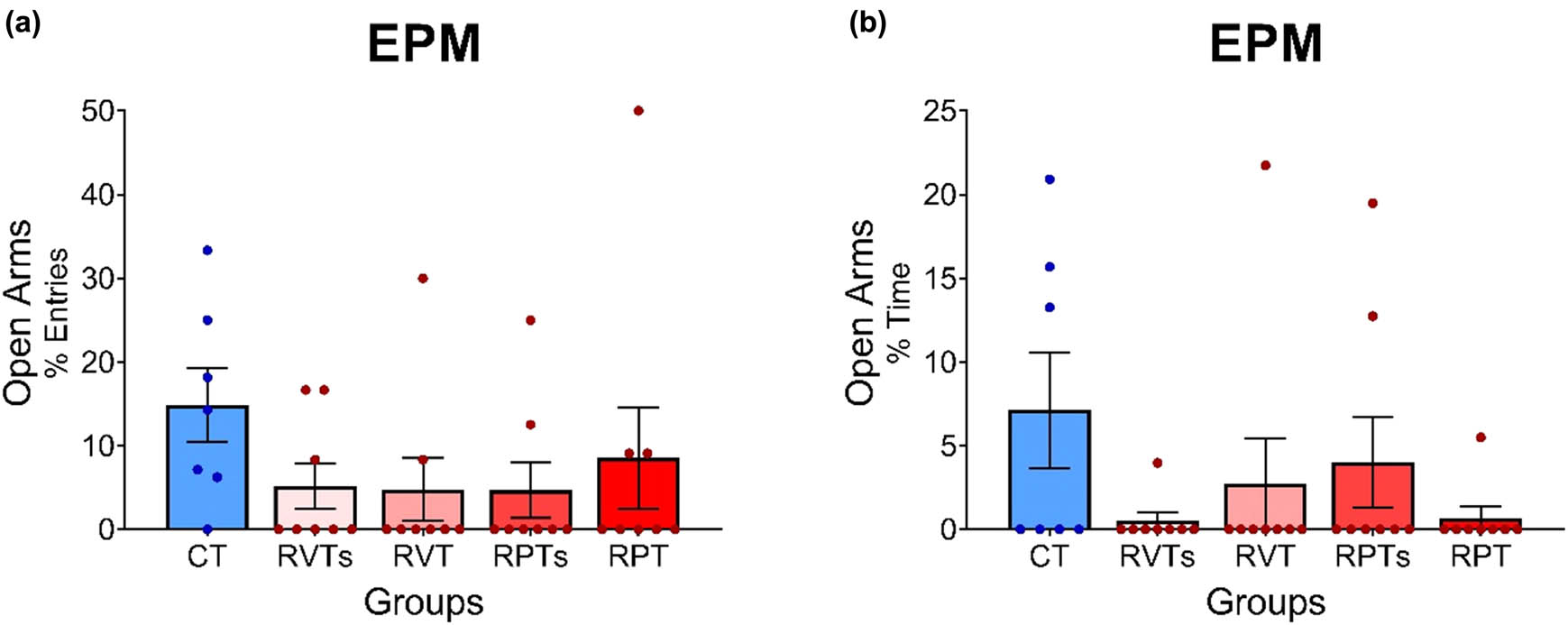 Transcranial direct current stimulation is more effective than ...