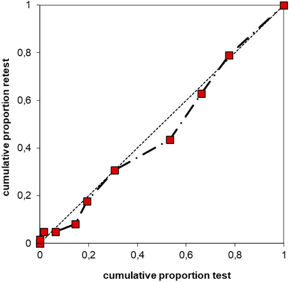 The Swedish version of the pain self-efficacy questionnaire short form ...