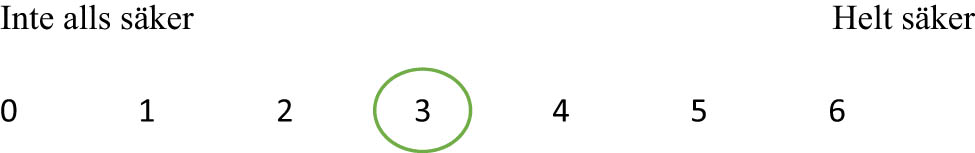 The Swedish version of the pain self-efficacy questionnaire short form ...