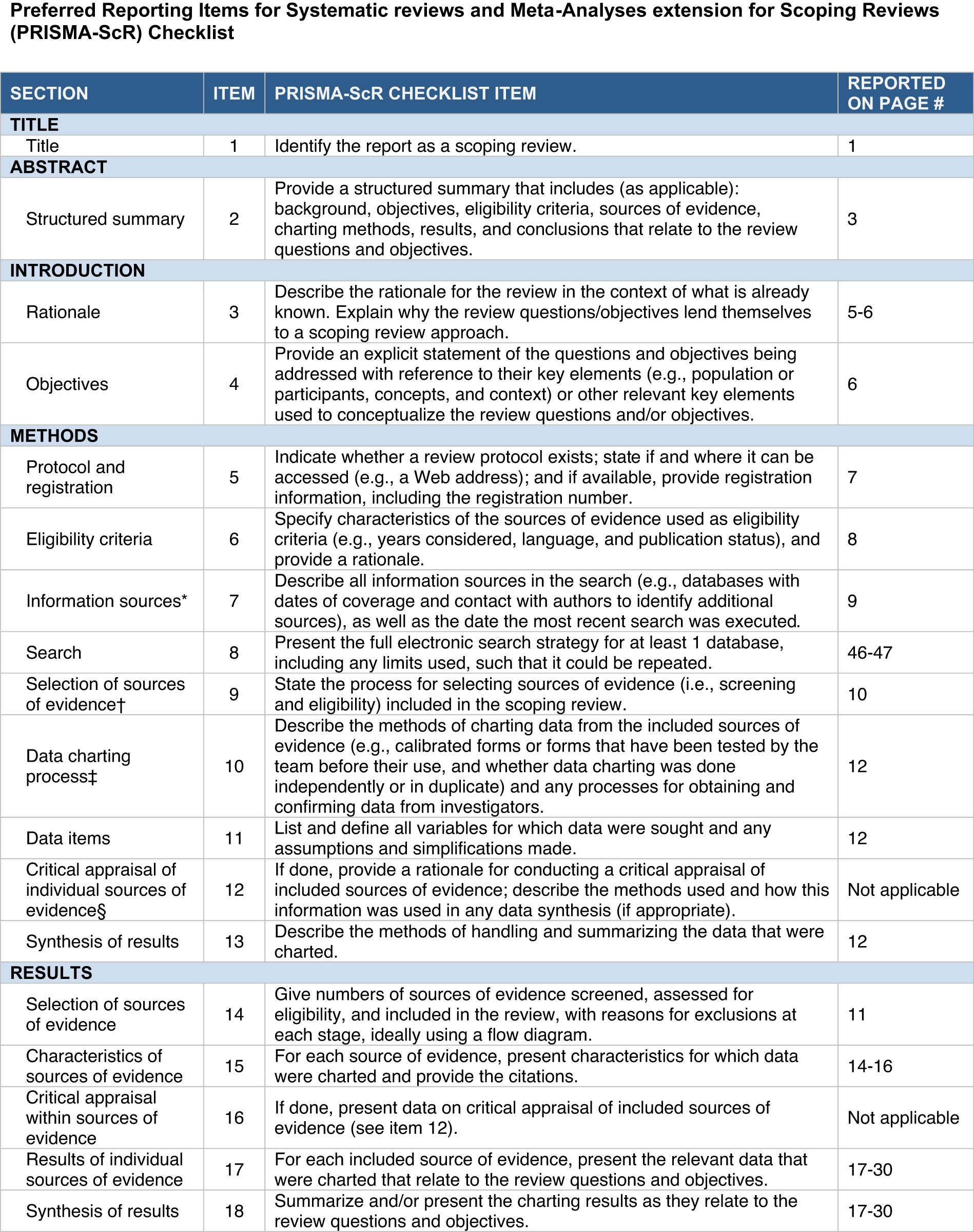 A scoping review of the effectiveness of underwater treadmill exercise ...